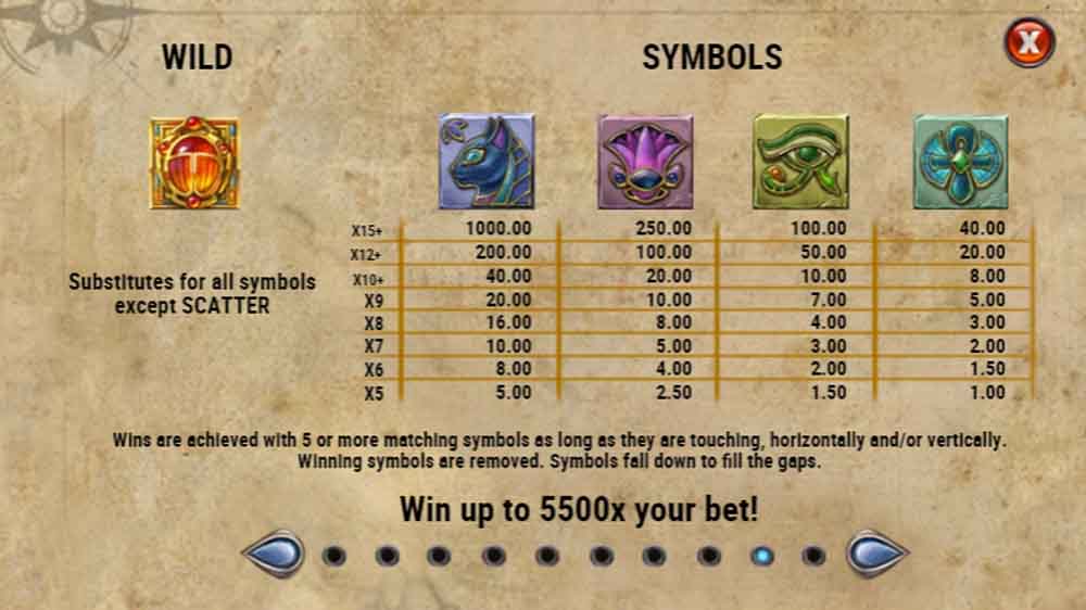Charlie Chance and the Curse of Cleopatra Jackpot Analysis